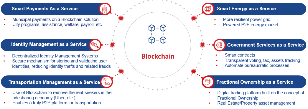 Services | Ajlan & Bros Technology